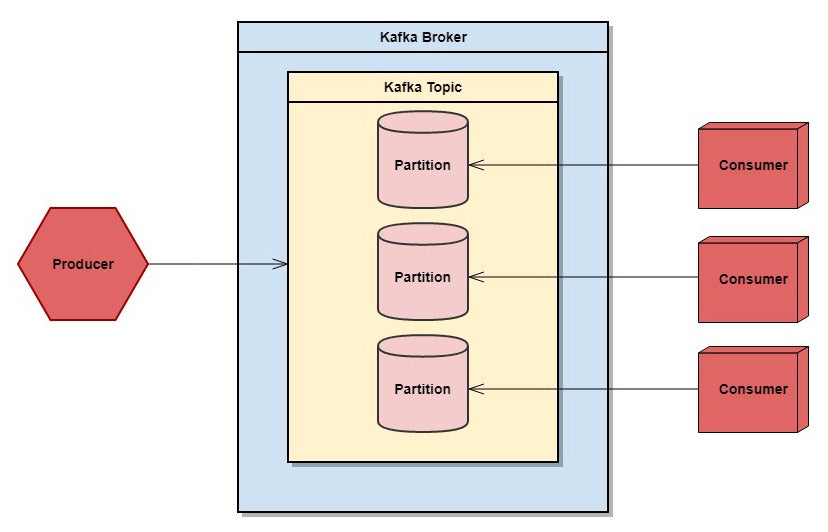 What Is ZooKeeper? | Using Kafka and ZooKeeper | OpenLogic by Perforce What Is ZooKeeper? | Using Kafka and ZooKeeper | OpenLogic by Perforce